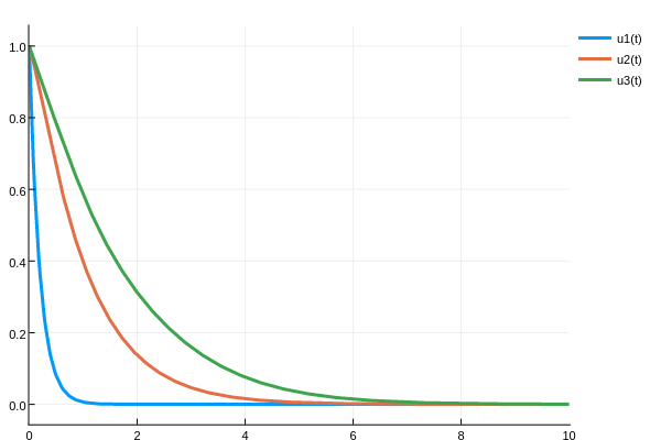Delay Differential Equations · DifferentialEquations.jl