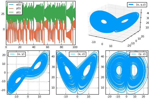 Plot Functions · DifferentialEquations.jl