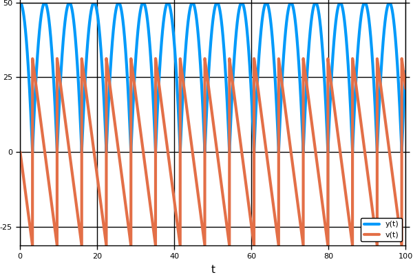 Event Handling and Callback Functions · DifferentialEquations.jl