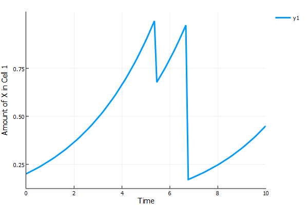 Event Handling and Callback Functions · DifferentialEquations.jl