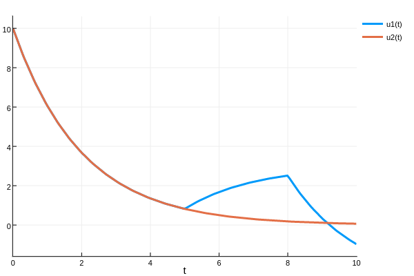 DiffEq-Specific Array Types · DifferentialEquations.jl