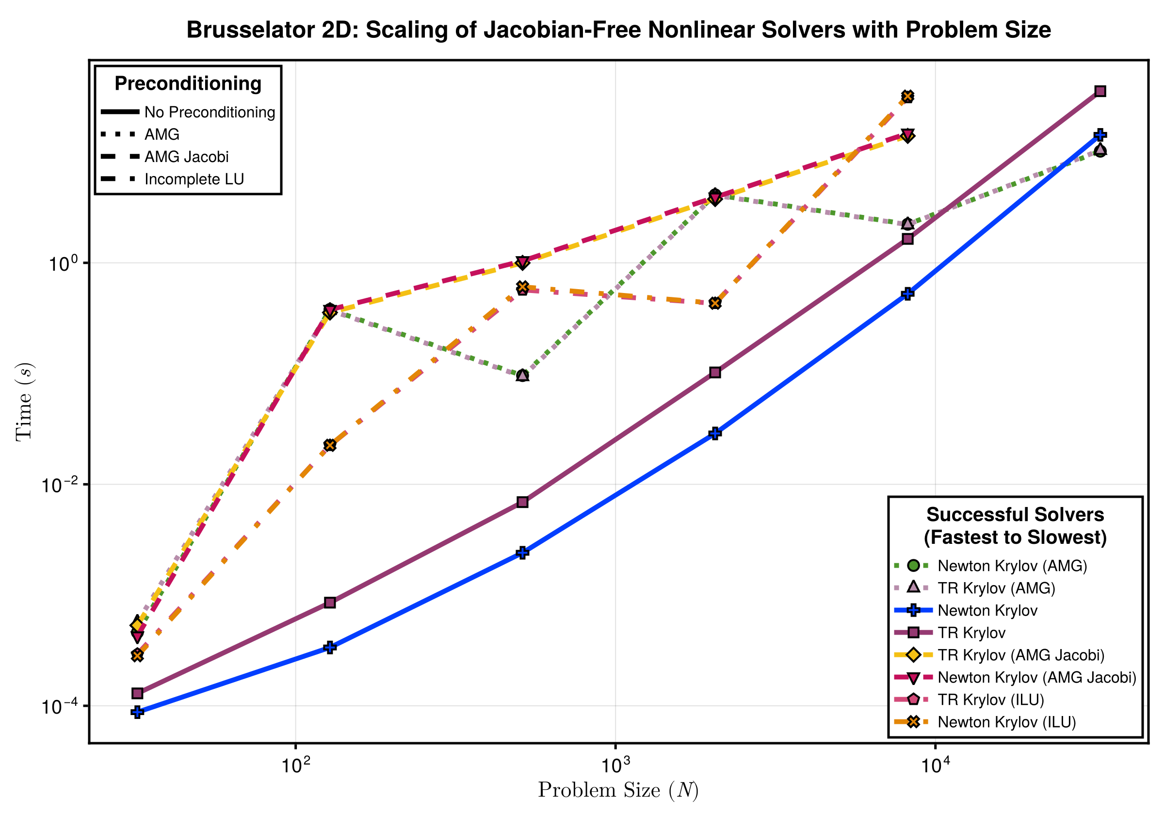 Ill-Conditioned Nonlinear System Work-Precision Diagrams · The SciML Benchmarks