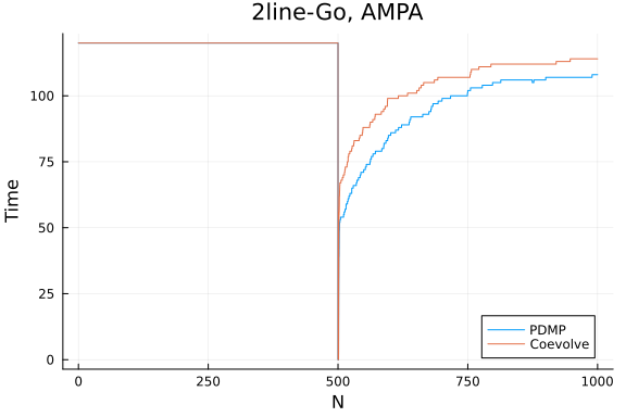 Synapse model · The SciML Benchmarks